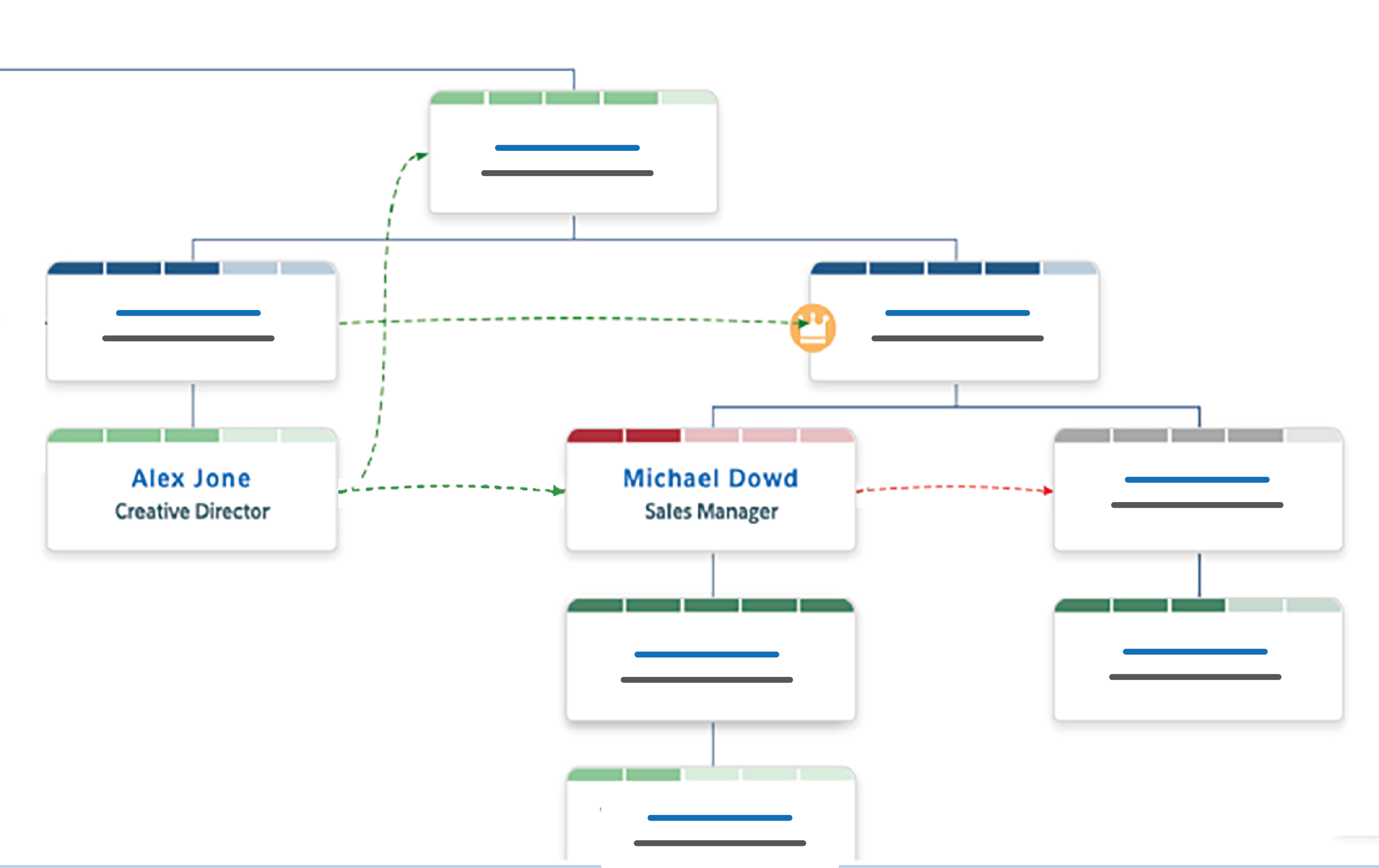 Stakeholder Mapping in Sales - Grow your Key Accounts
